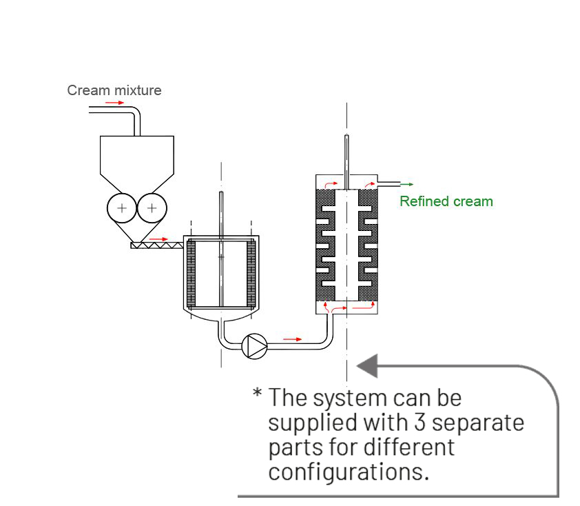 Cream production / Tecno3