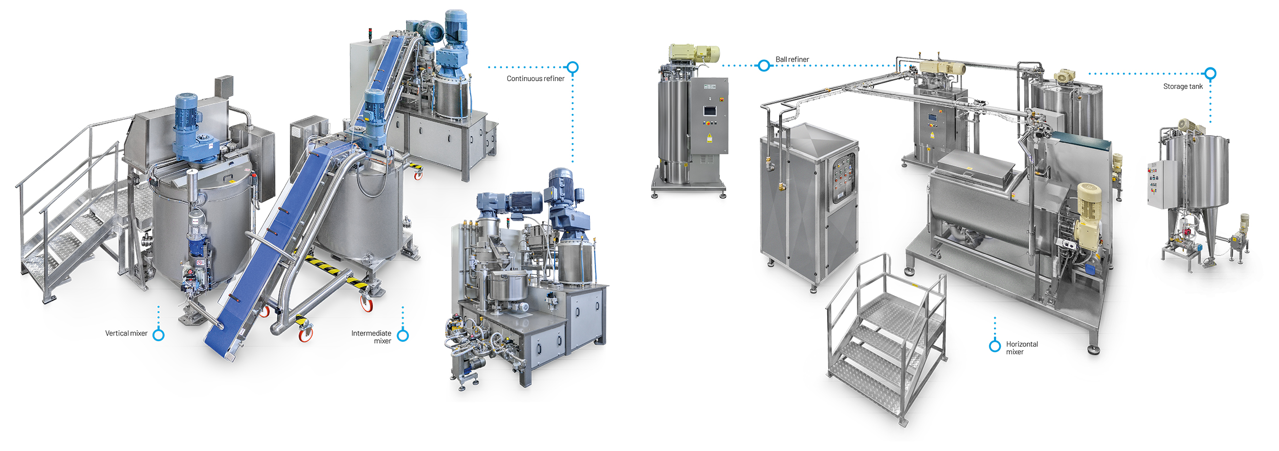 Cream production / Tecno3